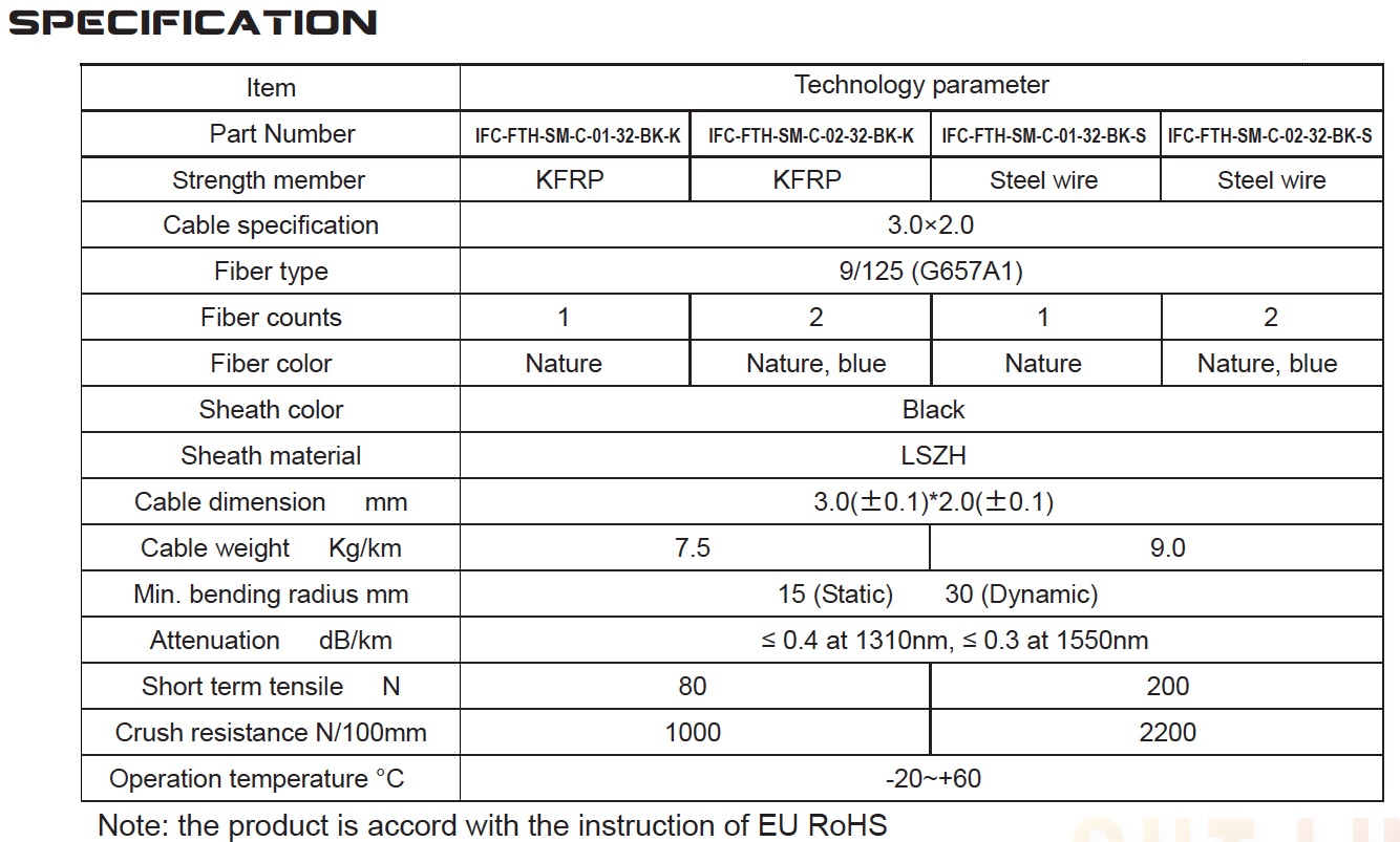 Optical Cable - Out Line - Optical Fiber Components