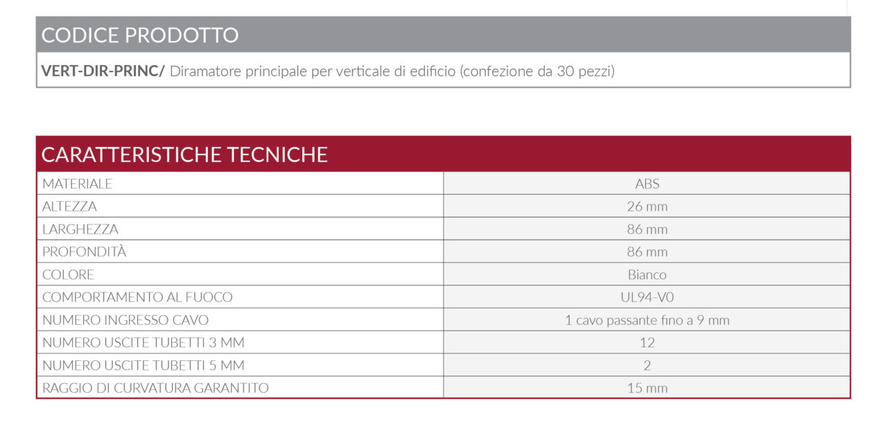 DIRAMATORE PRINCIPALE DI PIANO - Out Line - Optical Fiber Components