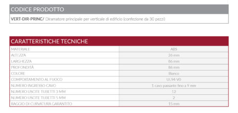 DIRAMATORE PRINCIPALE DI PIANO - Out Line - Optical Fiber Components