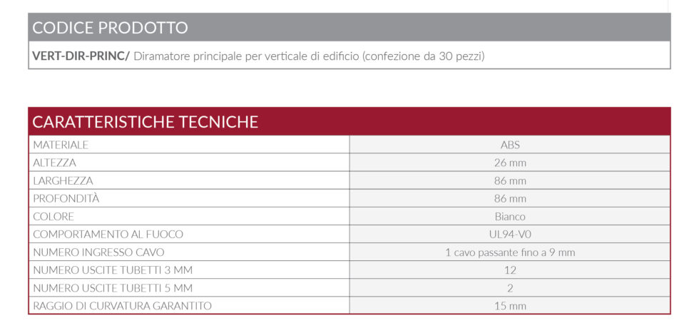 DIRAMATORE PRINCIPALE DI PIANO - Out Line - Optical Fiber Components